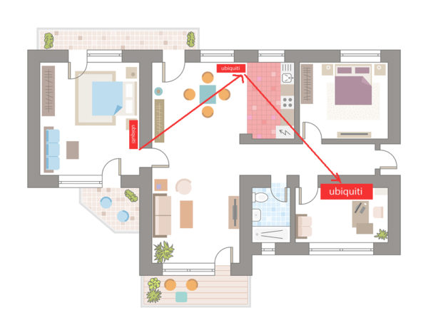 WiFi Loves The Ubiquiti UniFi Mesh Network Blu Glo Home Media Systems wifi-loves-the-ubiquiti-unifi-mesh-network-blu-glo-home-media-systems